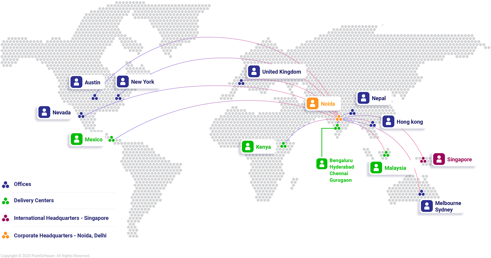 Contact Us - PureSoftware